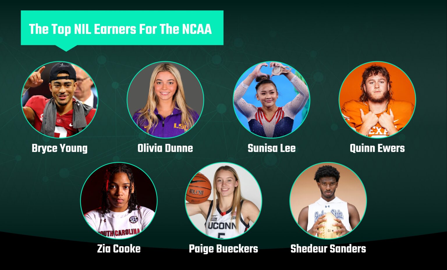 Comparing State NIL Laws | Icon Source