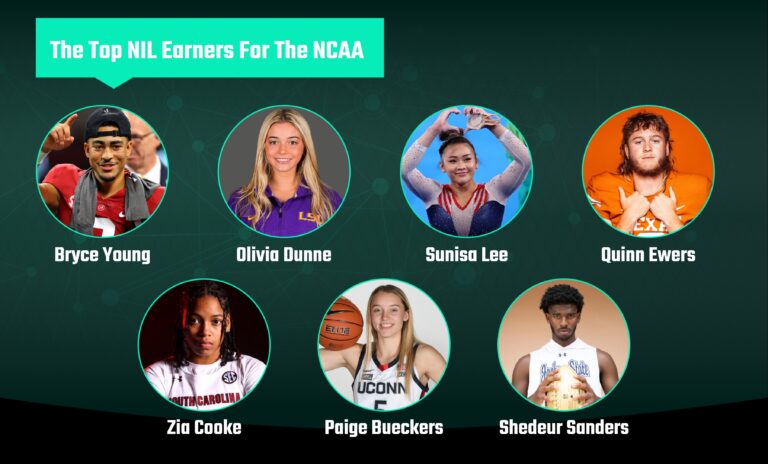 What are NIL Collectives? | Icon Source