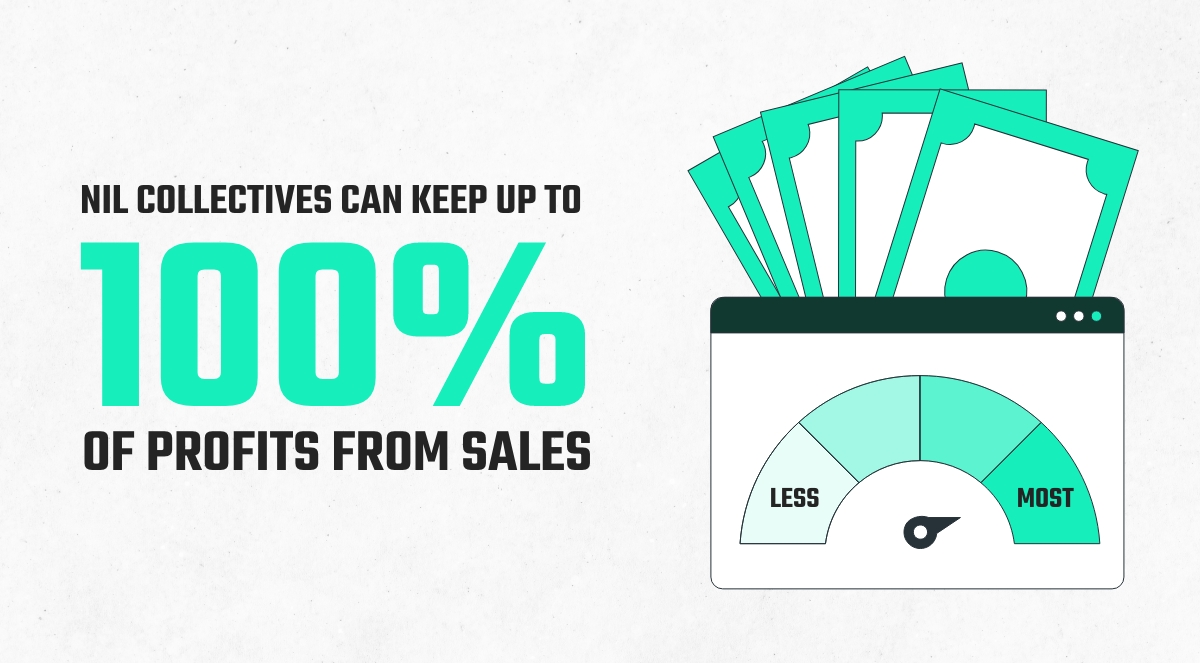 What are NIL Collectives? | Icon Source